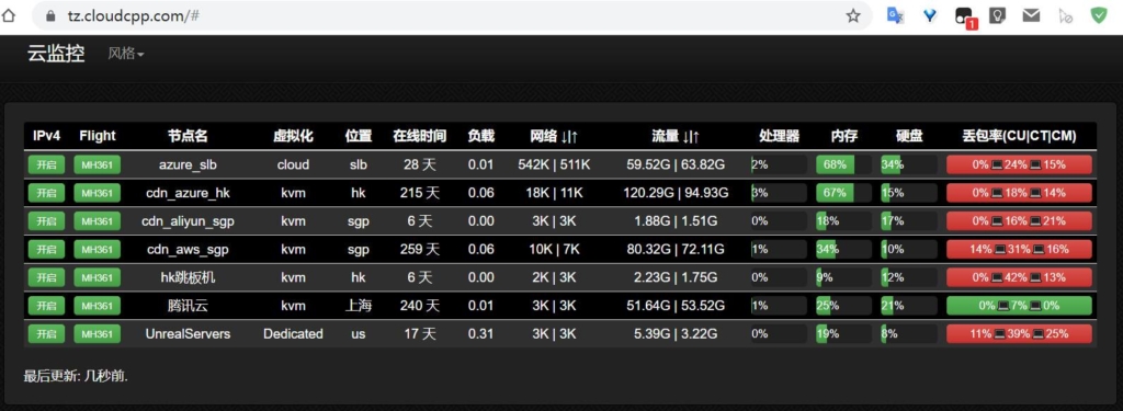 ServerStatus中文版在线监控VPS云探针